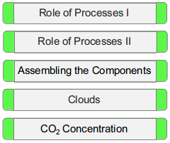 The Monash University Simple Climate Model