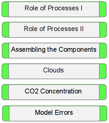 The Monash University Simple Climate Model
